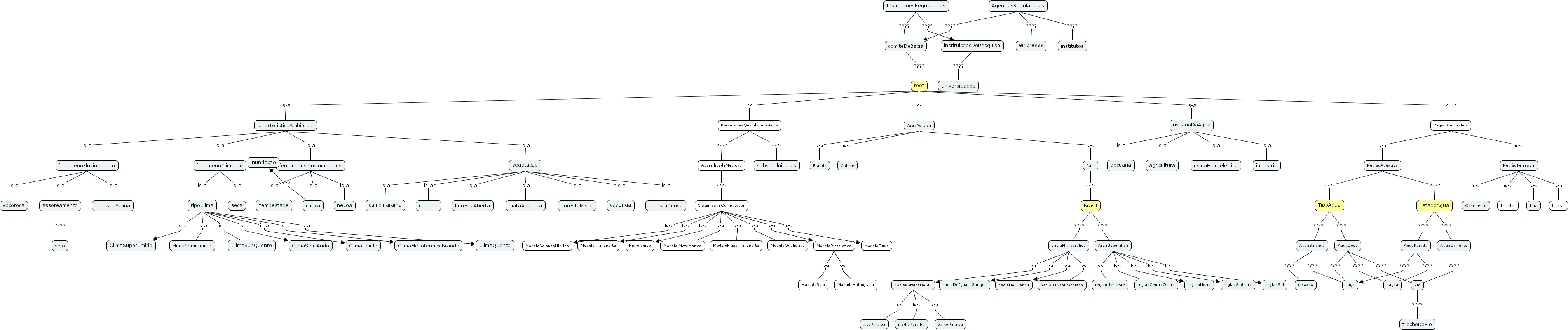 IHMC CmapTools - Concept Map :: Mapa Final